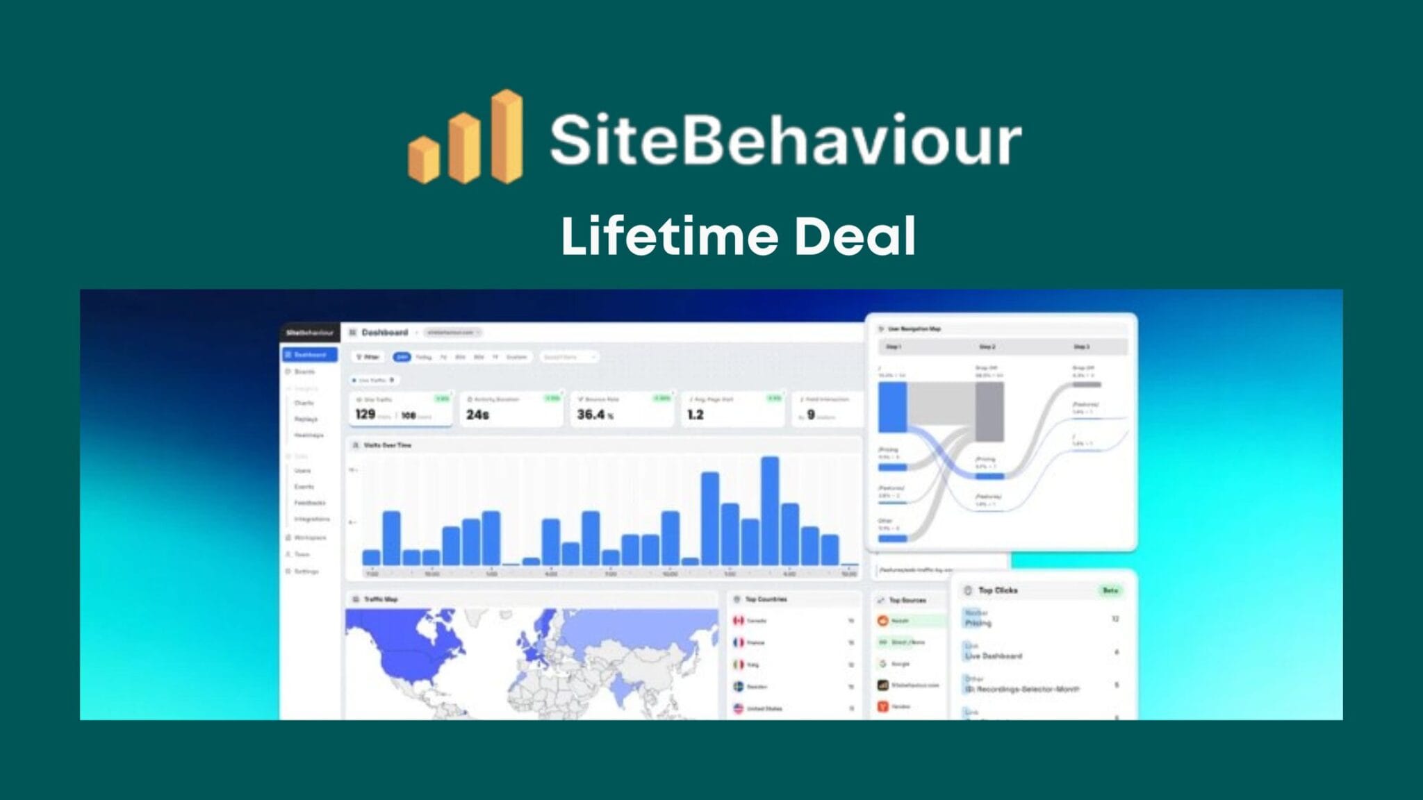 SiteBehaviour - Cookie-Free Tracking Lifetime Deal [$49]